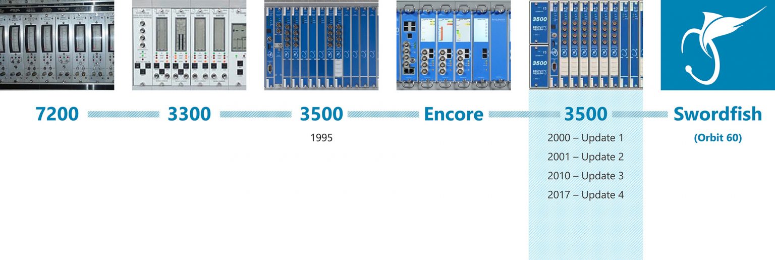 Bently Nevada Orbit 60 – Kevin Doan
